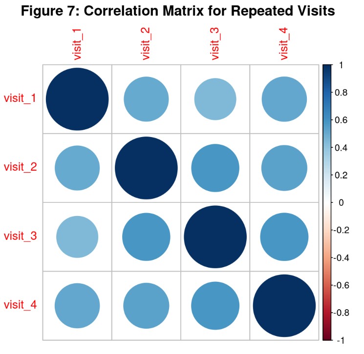 Generalized Estimating Equations